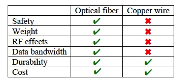 What You Need to Know About Optical Fibers and Copper Cables - Science Shot