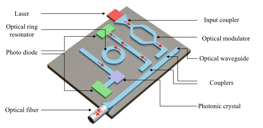 Silicon Photonics: How This is Changing High-Speed Data Communication