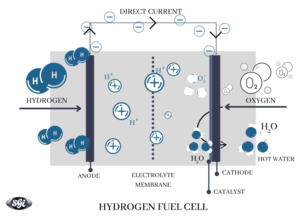 Fuel Cells Power Up: Latest Advancements in Clean Energy