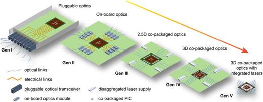 Silicon Photonics: How This is Changing High-Speed Data Communication