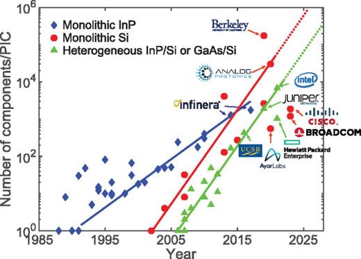 Silicon Photonics: How This is Changing High-Speed Data Communication
