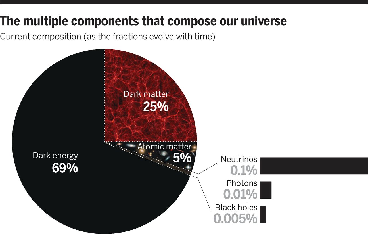 The Universe’s End: How Dark Energy Will Destroy Our World