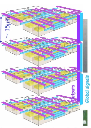Beyond 2D CMOS technology: How 3D Vertical Scale Stacking Will ...