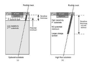 CMOS Active Pixel Sensors (APS). Everything you need to know