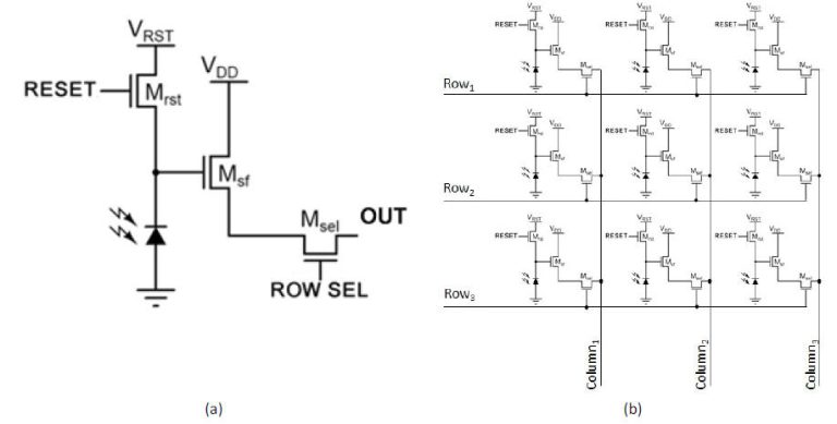 CMOS Active Pixel Sensors (APS). Everything you need to know