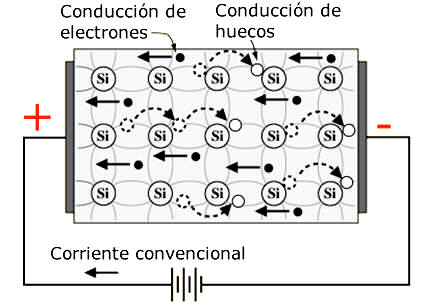 Charge Carriers 101: Understanding How Electricity Flows in Semiconductors