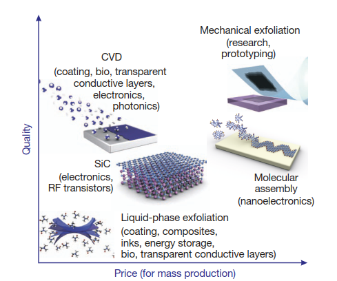 Graphene vs. Silicon: Exploring the Future of Materials and Technology
