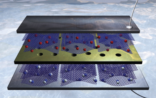 Graphene vs. Silicon: Exploring the Future of Materials and Technology