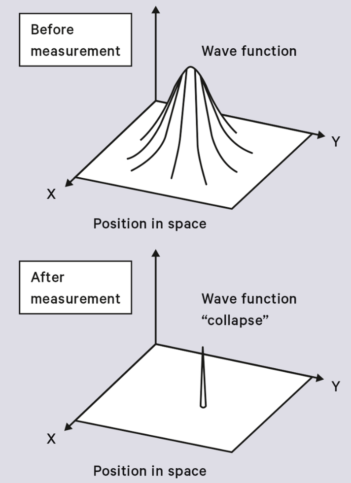 Quantum Physics Diagrams Quantum Art And Poetry: Quantum Entanglement