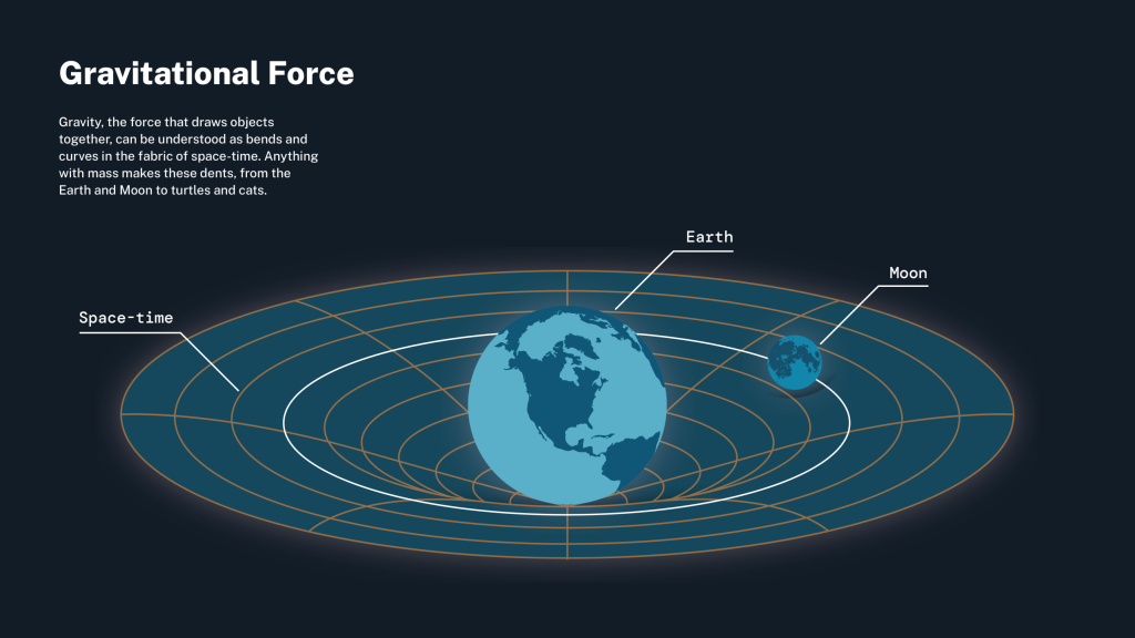 Explore Gravity’s Secrets: A Journey into the Cosmic Unknown