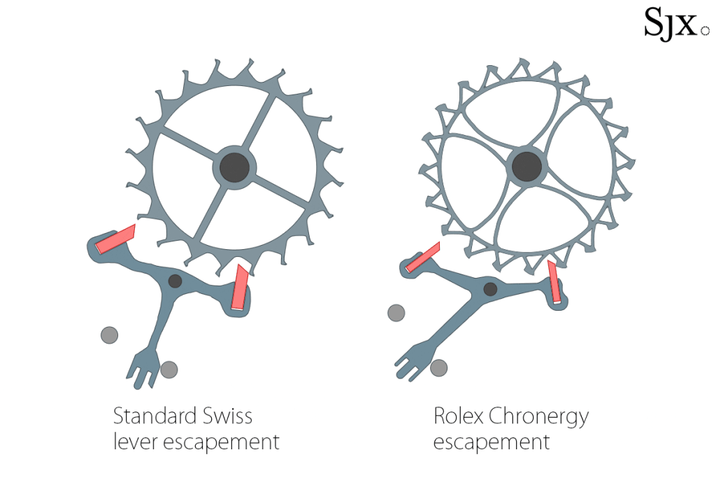 Rolex Revolution: Quantum Physics Drives a New Era in Watches